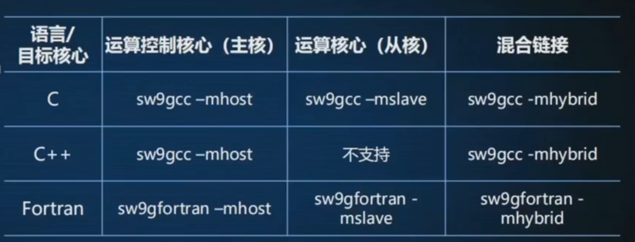 问海一号SACA随记 - Vicczyq | 记录学习和生活