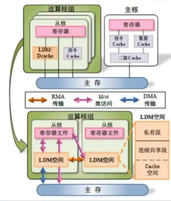 问海一号SACA随记 - Vicczyq | 记录学习和生活