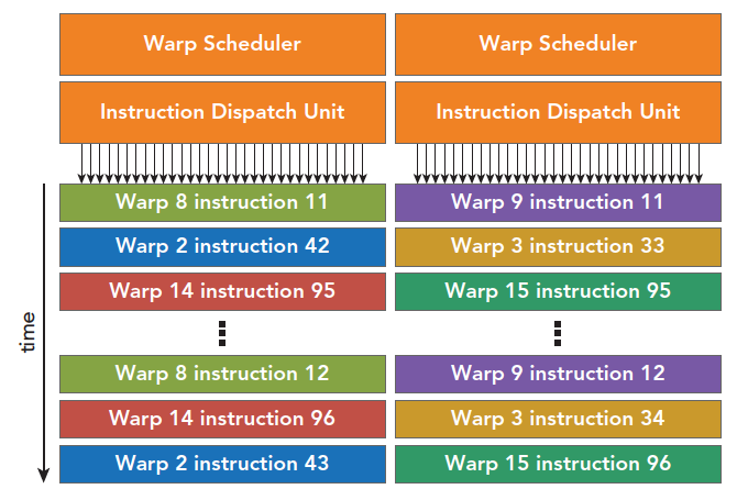CUDA - Vicczyq | 记录学习和生活