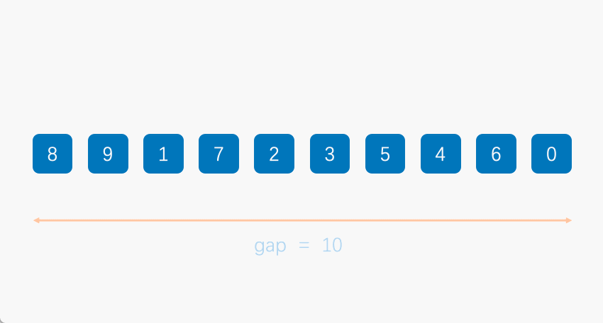 算法 - Vicczyq | 记录学习和生活